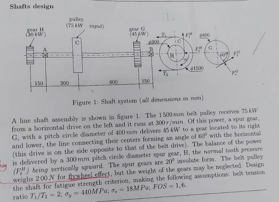 Solved Shafts designFigure 1: Shaft system (all dimensions | Chegg.com