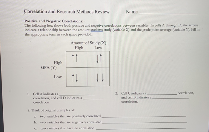 Solved Correlation and Research Methods Review Name Positive | Chegg.com