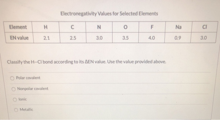 Solved Electronegativity Values for Selected Elements | Chegg.com