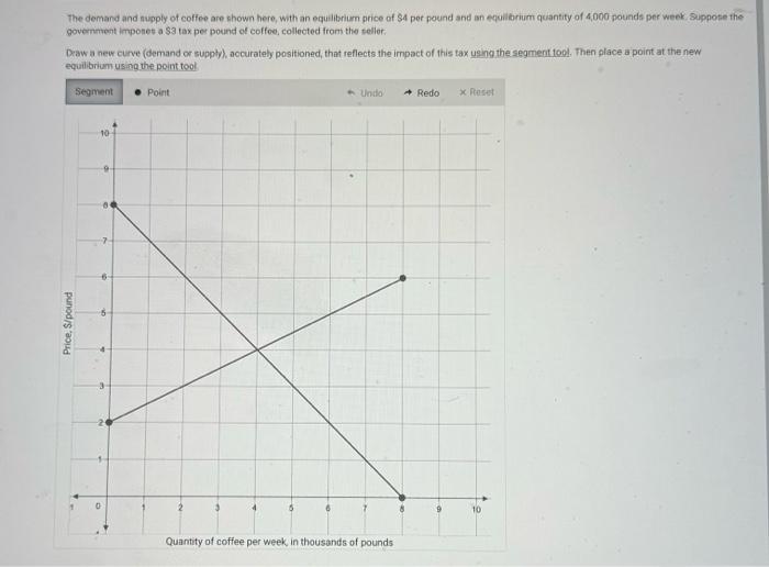 Solved The demand and supply of coffee are shown here, with | Chegg.com