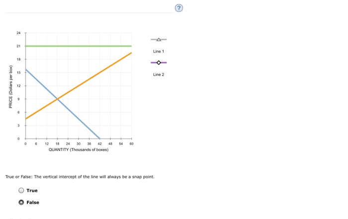 Solved 6. The graphs tool Using Aplia graphs Some questions | Chegg.com Solved 6. The graphs tool Using Aplia graphs Some questions | Chegg.com