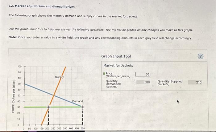 Solved 12. Market equilibrium and disequilibrium The | Chegg.com