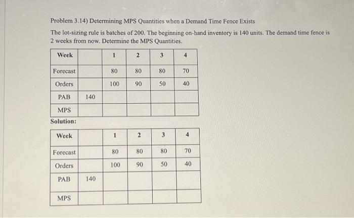 Solved Problem 3.14) Determining MPS Quantities when a | Chegg.com