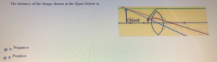 Solved The distance of the Image shown in the figure below | Chegg.com