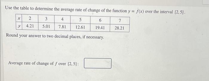 Solved Use the table to determine the average rate of change | Chegg.com