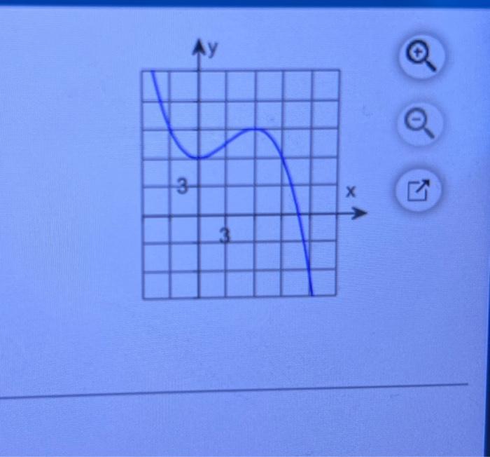 Solved Find inflection points and x-intercepts | Chegg.com