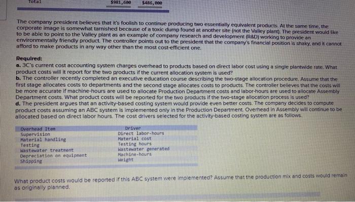 Solved California Circuits Company (3C) manufactures a | Chegg.com