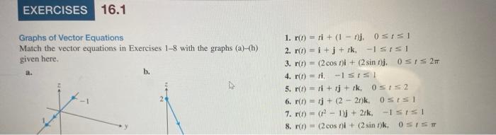 Solved Graphs of Vector Equations 1. r(t)=ti+(1−t)j.0≤t≤1 | Chegg.com