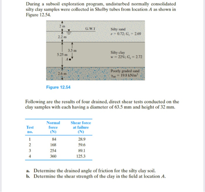 Solved During a subsoil exploration program, undisturbed | Chegg.com