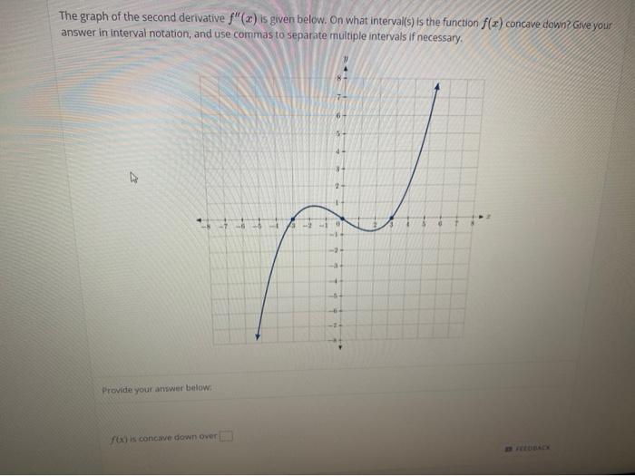 Solved The graph of the second derivative !"(x) is given | Chegg.com
