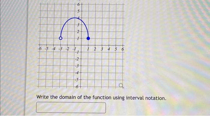 Solved Write The Domain Of The Function Using Interval