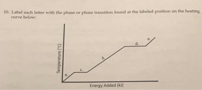 Solved 10. Label each letter with the phase or phase | Chegg.com