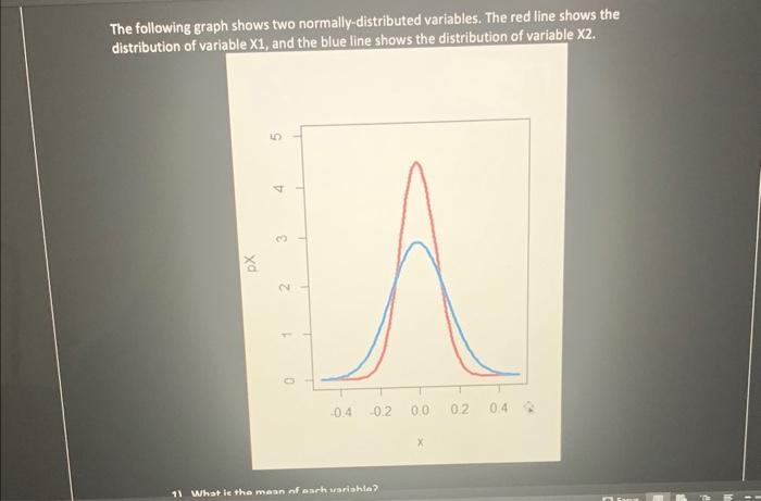 Solved The following graph shows two normally-distributed | Chegg.com