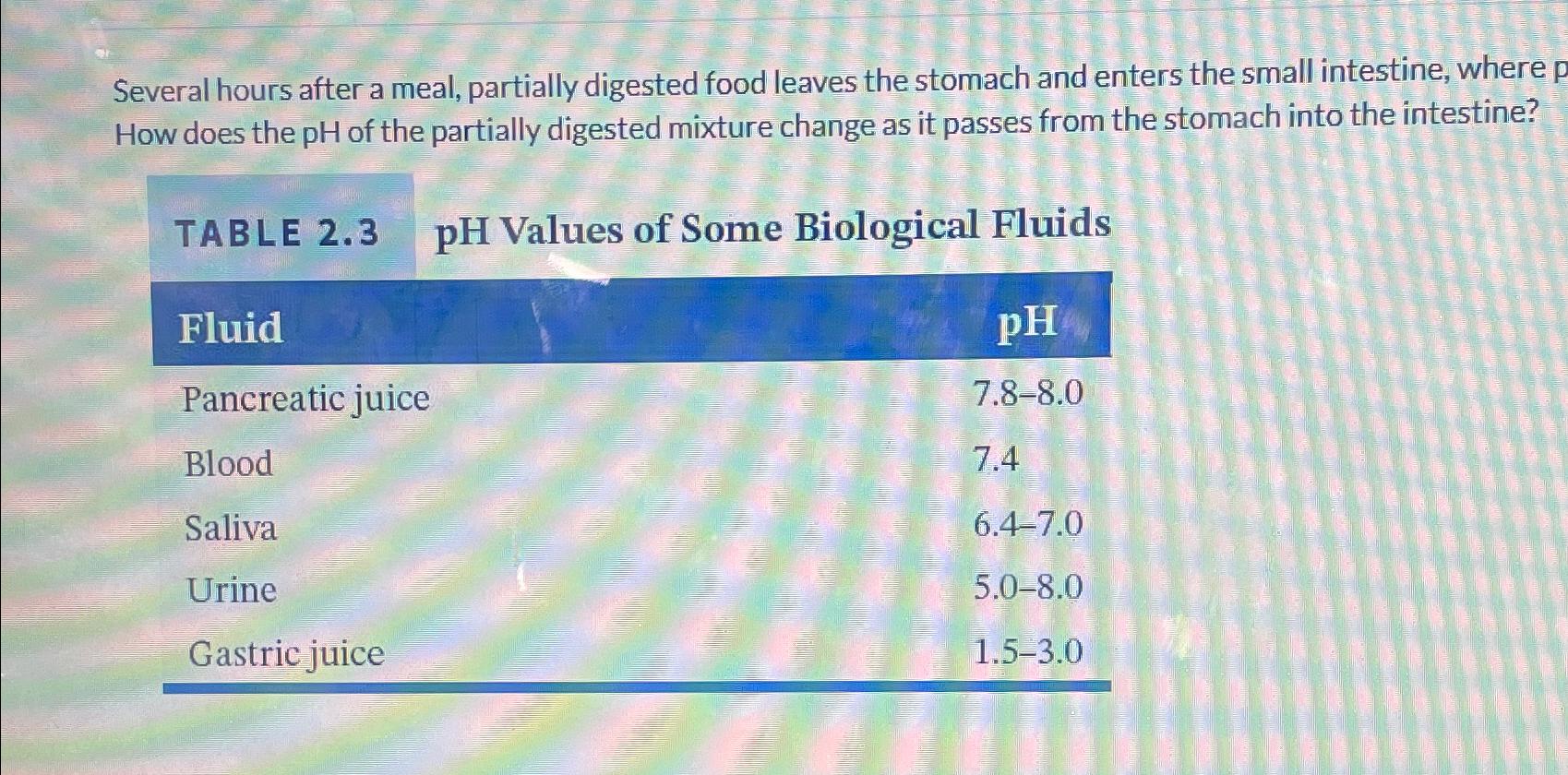 Solved Several hours after a meal, partially digested food | Chegg.com