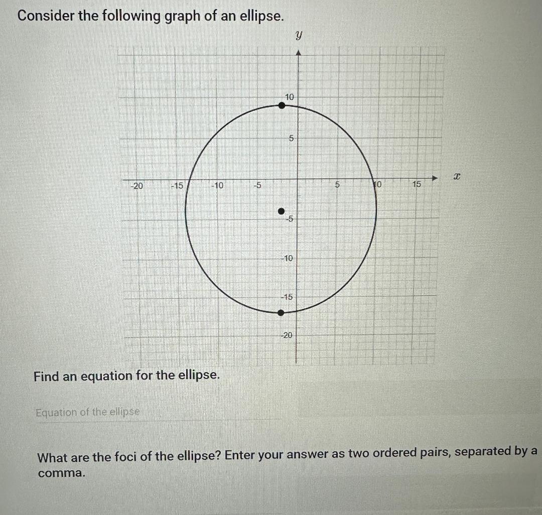Solved Consider the following graph of an ellipse.Find an | Chegg.com