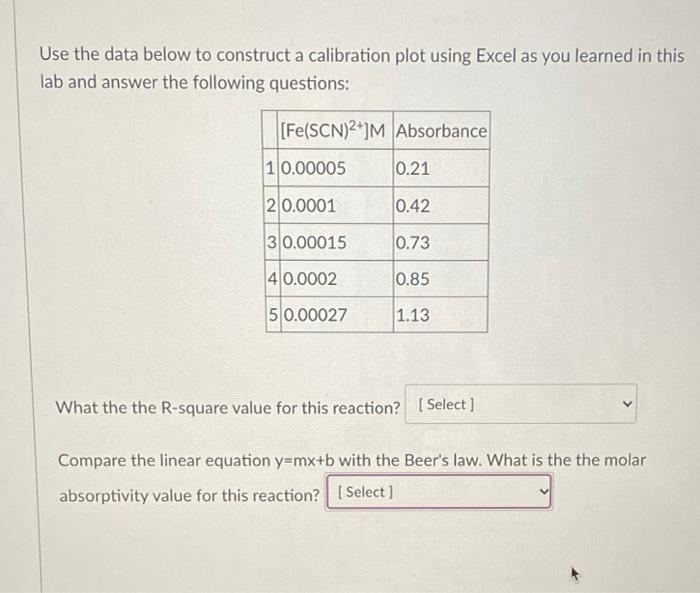 Solved Use the data below to construct a calibration plot | Chegg.com