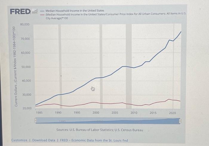 Solved Median Household Income in the United States - Median | Chegg.com