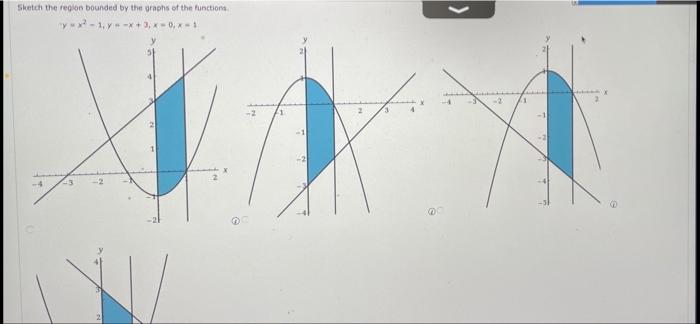 Solved Sheteht the region bounded by the araphs of the | Chegg.com