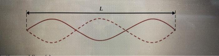 Solved A guitar string fixed between two supports | Chegg.com