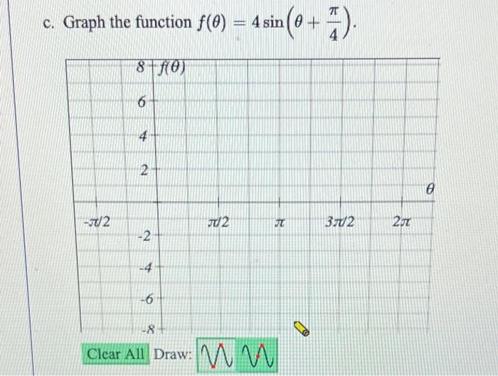 Solved a. Graph the function f(θ)=4sin(θ). Draw: b. Graph | Chegg.com