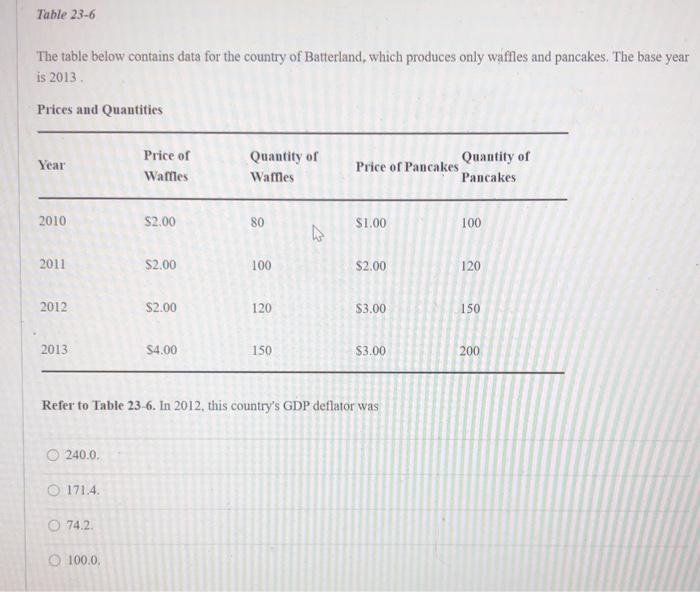 Solved Table 23-6 The table below contains data for the | Chegg.com