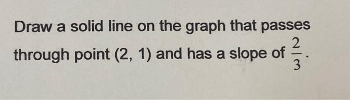 Solved Draw a solid line on the graph that passes through | Chegg.com