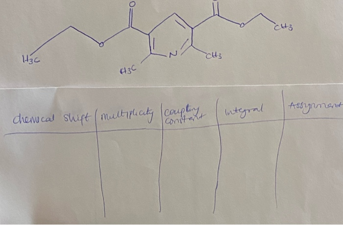 Solved CH3 H3c -CH3 4130 chemical shift (multiplicity | Chegg.com