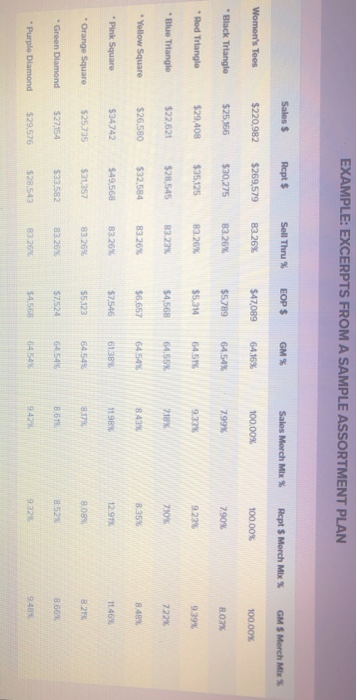 Solved Merchandise Management Question 1.Example shown in | Chegg.com