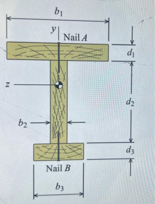 Solved A wooden beam is fabricated by nailing together three | Chegg.com
