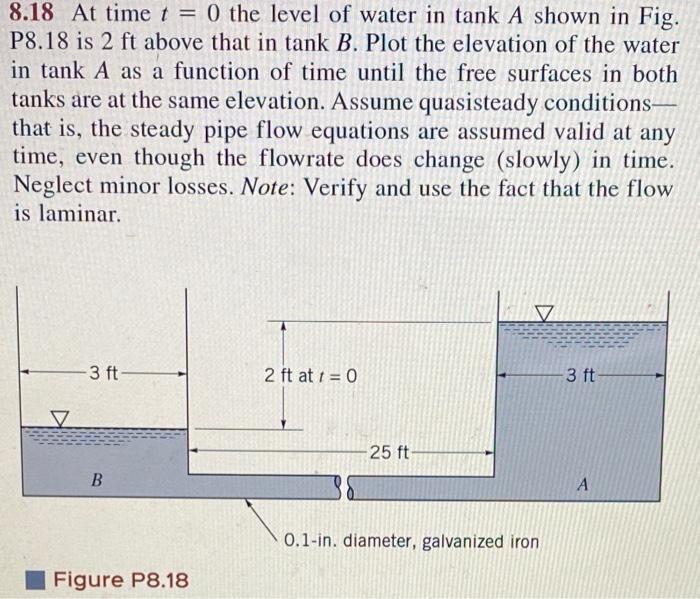 Solved 8.18 At time t=0 the level of water in tank A shown | Chegg.com