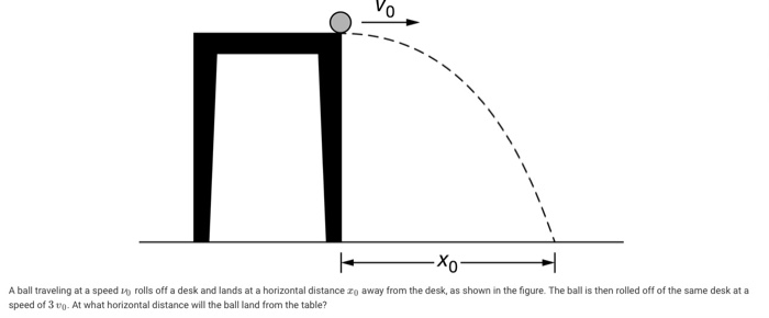 Solved VO - X away from the desk, as shown in the figure. | Chegg.com