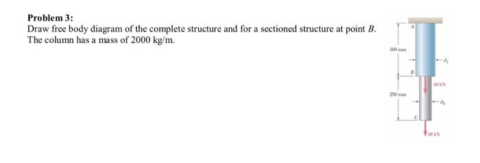 Solved Problem 3: Draw free body diagram of the complete | Chegg.com