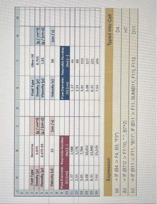 Solved (a) (10 pts.) Draw a scatter plot in Excel using the | Chegg.com