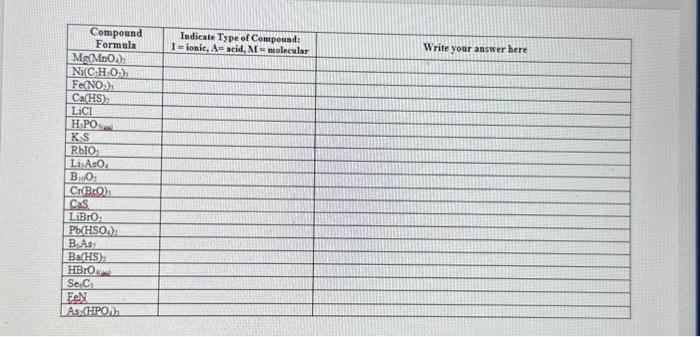 \begin{tabular}{|c|c|c|} \hline Compound Formula & | Chegg.com