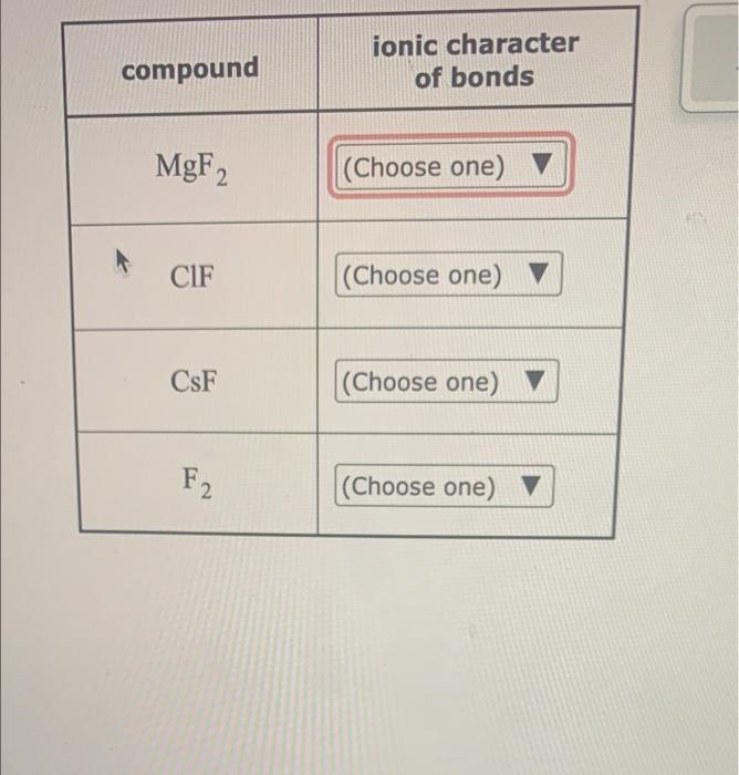 Solved compound ionic character of bonds MgF2 (Choose one) V | Chegg.com