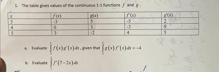 Solved 1. The table gives values of the continuous 1−1 | Chegg.com