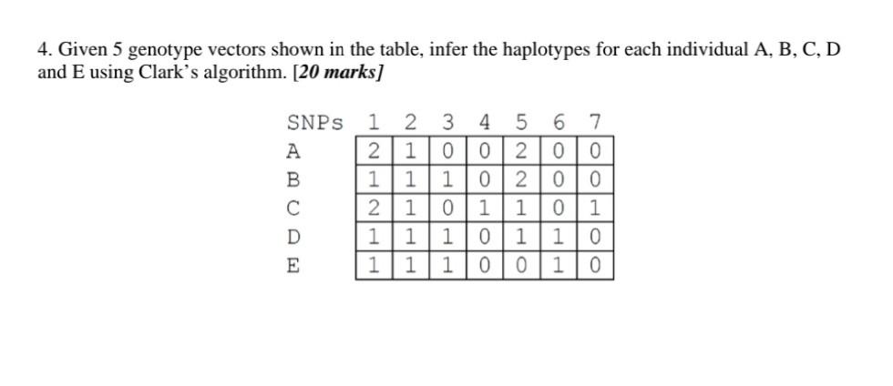 Solved 4. Given 5 genotype vectors shown in the table, infer | Chegg.com