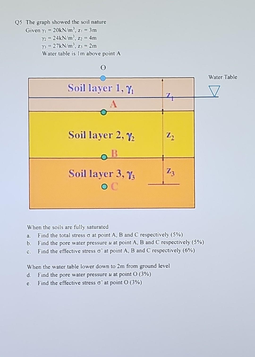 Solved Q5 The graph showed the soil nature Given | Chegg.com
