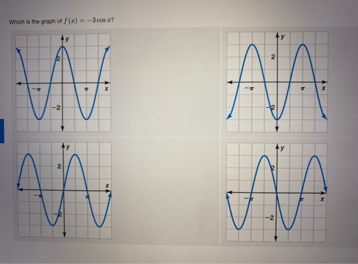 Solved Which is the graph of f(x) = -3 cosa? 2 W х 4 -2 AM M | Chegg.com
