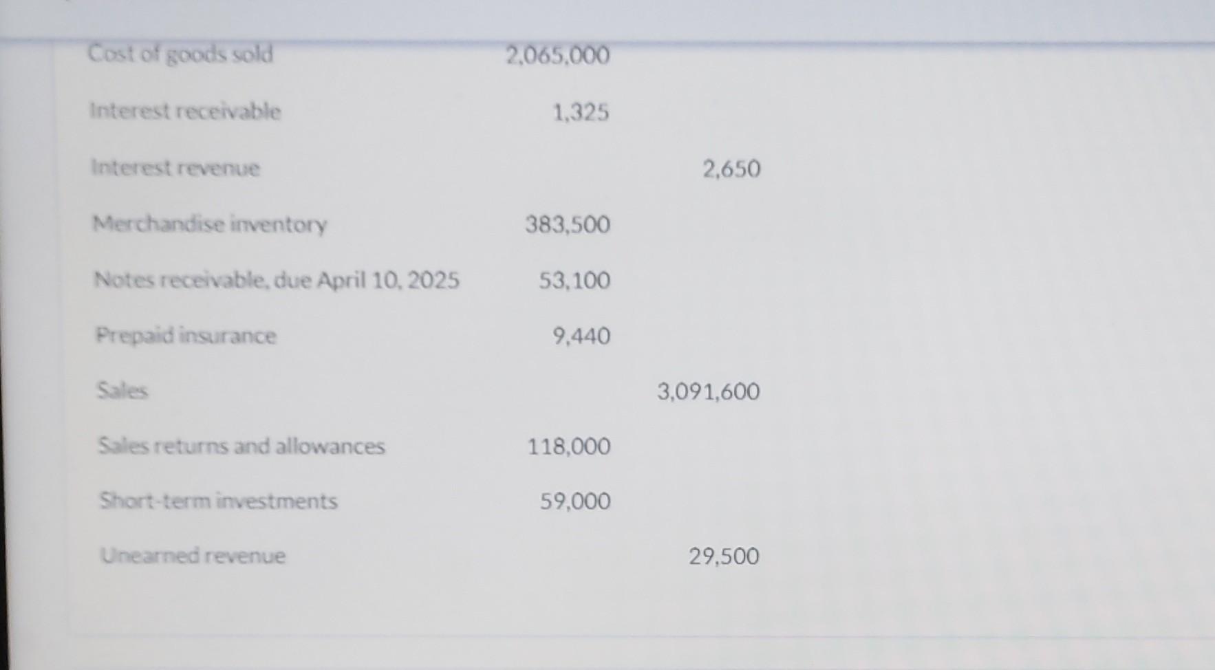 Solved Prepare the current assets section of the balance | Chegg.com