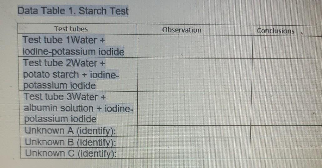 Solved Data Table 1. Starch Test Observation Conclusions | Chegg.com