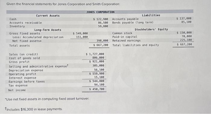 Solved "Use net fixed assets in computing fixed asset | Chegg.com