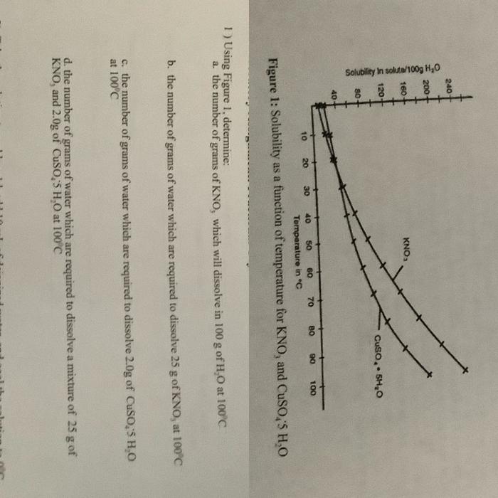 Solved Figure 1: Solubility as a function of temperature for | Chegg.com