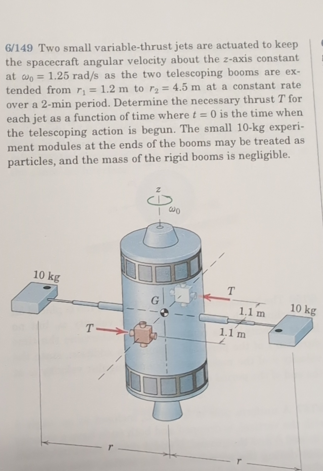 Solved 6/149 ﻿Two small variable-thrust jets are actuated to | Chegg.com