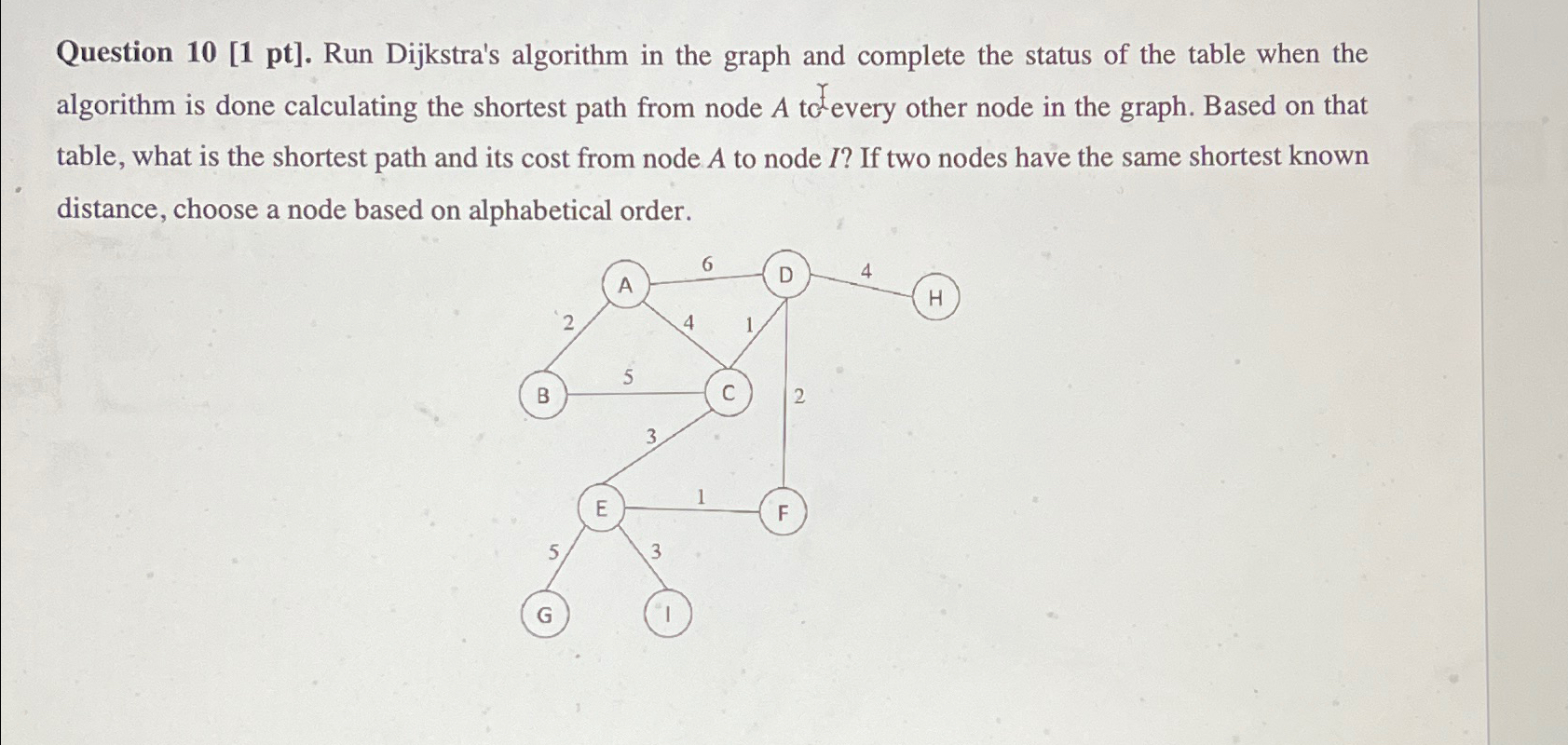 Solved Question 10[1pt]. ﻿Run Dijkstra's algorithm in the | Chegg.com