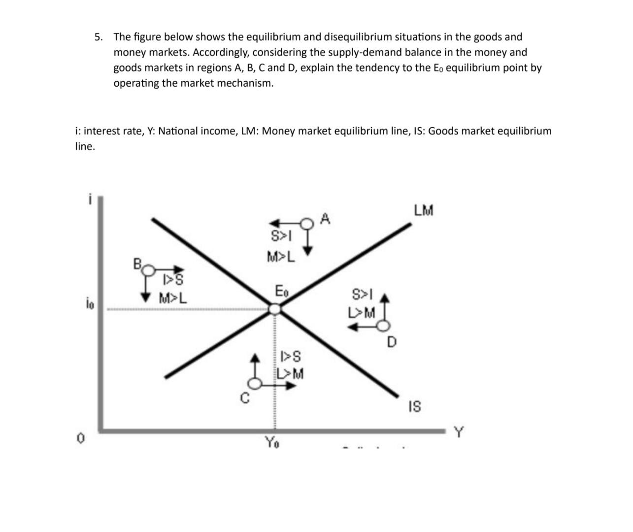 Solved The figure below shows the equilibrium and | Chegg.com