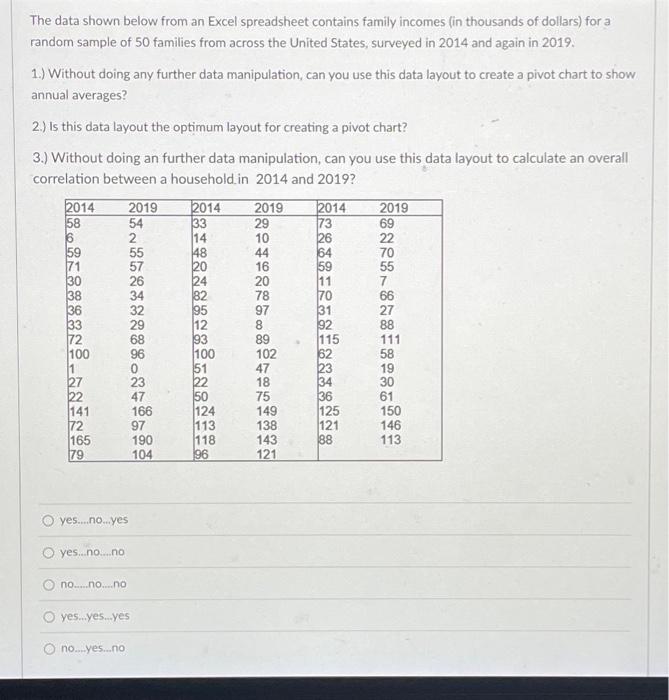 Solved The data shown below from an Excel spreadsheet | Chegg.com