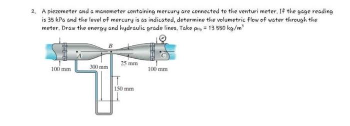Solved 2. A piezometer and a manometer containing mercury | Chegg.com