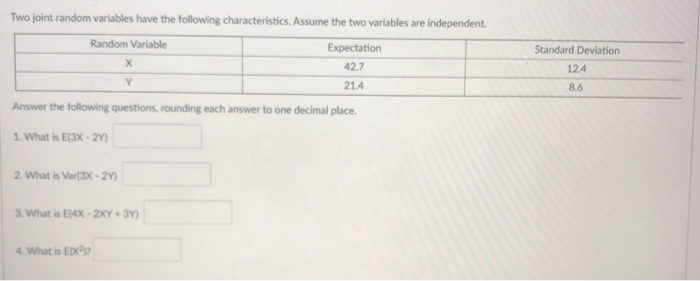 Solved Two joint random variables have the following | Chegg.com