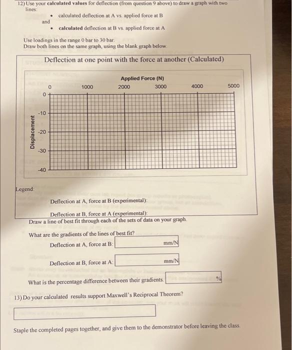 LABORATORY REPORT TEMPLATE. EXPERIMENT 4: MAXWELL'S | Chegg.com